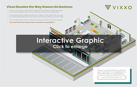Facility Maintenance Solutions for Grocery Stores | Vixxo