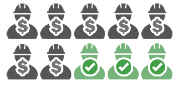 Containing Facility and Equipment Costs | Vixxo