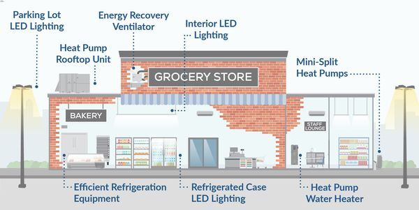 How to Choose the Right HVAC/R Provider for Convenience and Grocery Stores