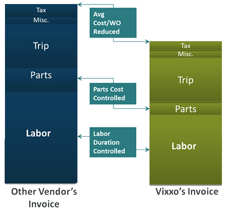 Containing Facility and Equipment Costs | Vixxo